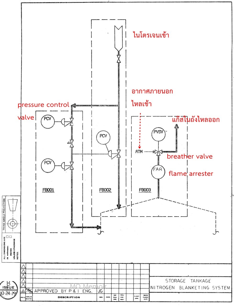 MO Memoir : Memoirs of Metal Oxide Catalyst Research Group: Piping and ...