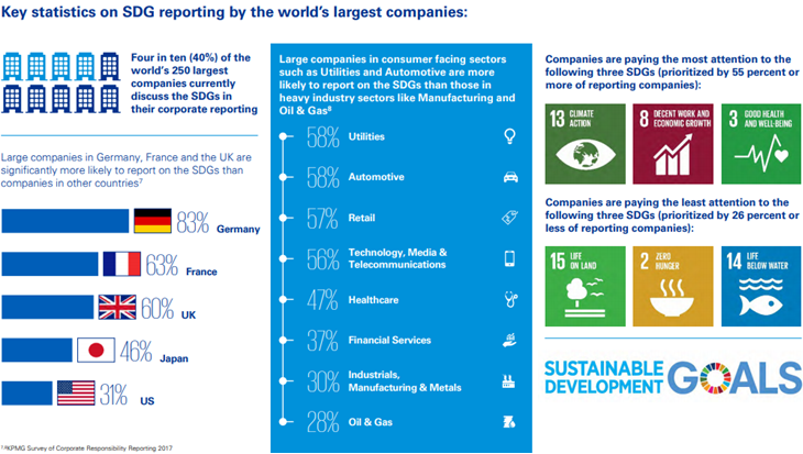 SDG Stories: Private Sector and SDGs: A case study on Huawei