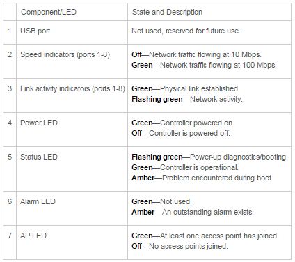 Enterprise Network: Cisco 2100 Series Wireless LAN Controllers
