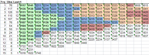 1x2 Quiniela - Apuesta Rentable: 1x2 - Loto 14 a 42 bits