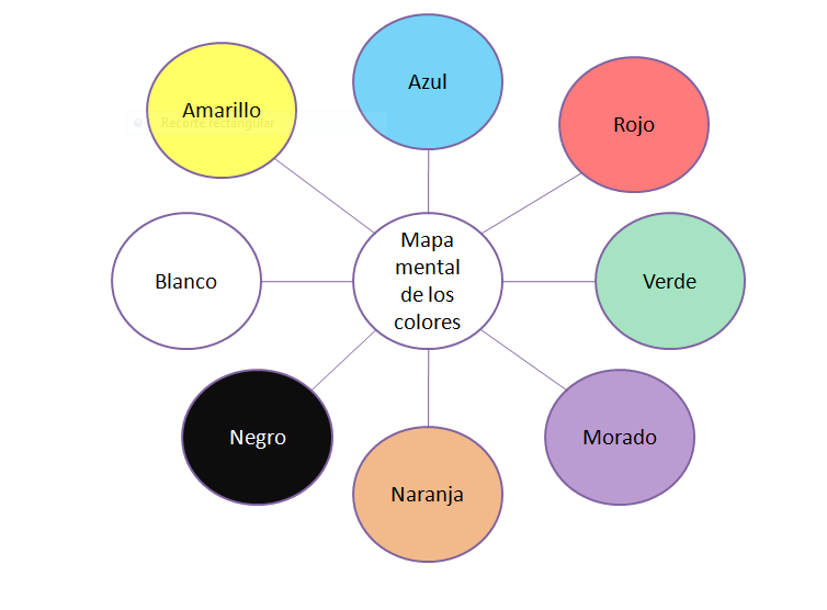Estefanny Blog': Mapa mental de los colores