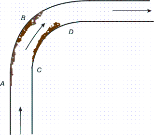 Technology & Current World: Different Losses in Bend