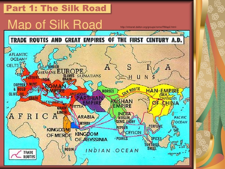 Civilization and actual civilization: Trade- Connecting Civilizations