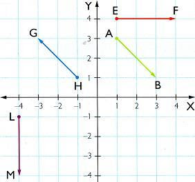 .: Vectores en el plano cartesiano