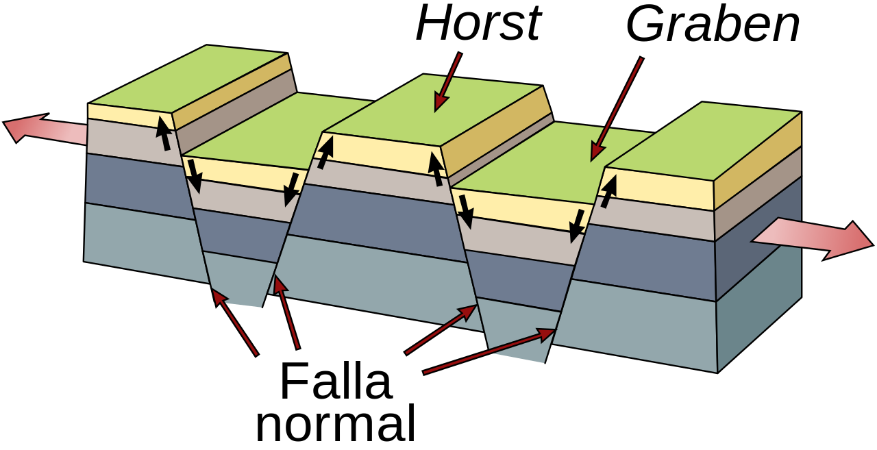 Geología Estructural - Capítulo 3: Fallas ~ Paranoia Geológica