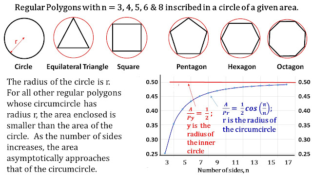 ektalks: Perimeter and Area of Regular Polygons - From Triangles to ...