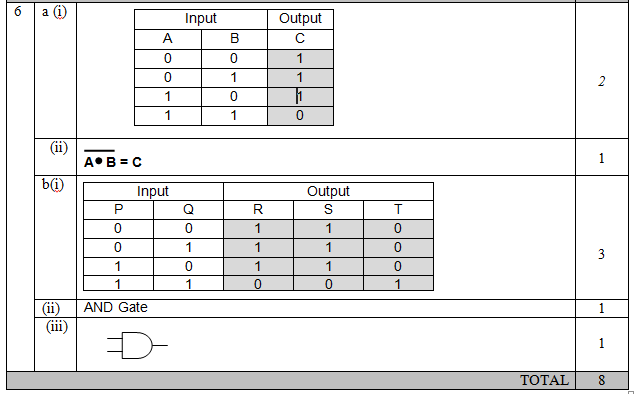 Koleksi latihan Fizik SPM: 9A8m - Get logik AND dan jadual benar