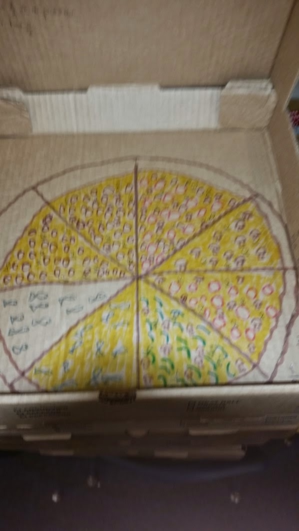 Pizza Fractions Project! | 4th Grade Frolics | Bloglovin’