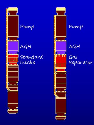 Electric Submersible Pumps: Advanced Gas Handler AGH