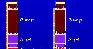 Electric Submersible Pumps: Advanced Gas Handler AGH