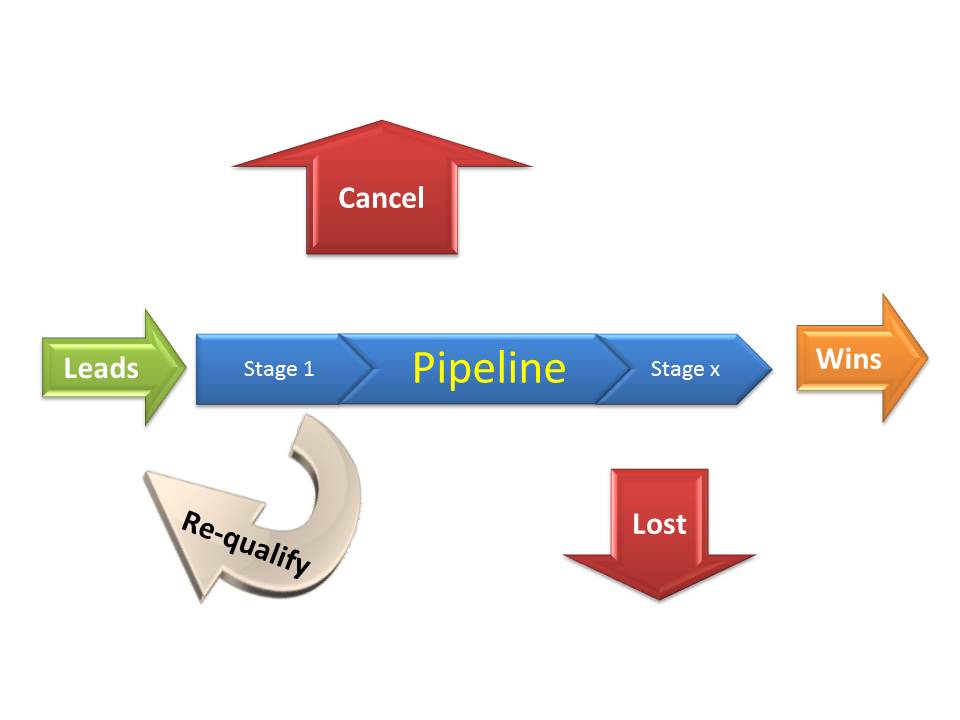 Sales Operations Effectiveness: Sales Metrics and Sales Coaching - Can ...