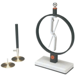 Mundo Virtual de la Física: Electroscopio