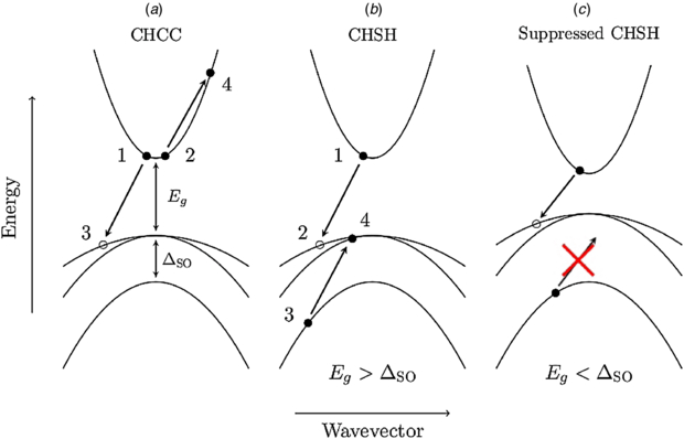 Auger Recombination ~ Auger Tool Image