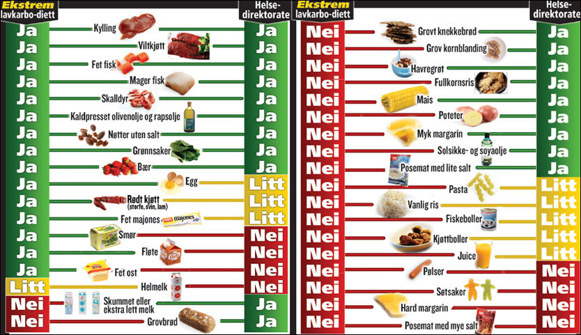 Kjernesunn Nordkvinne: Ja-mat og nei-mat