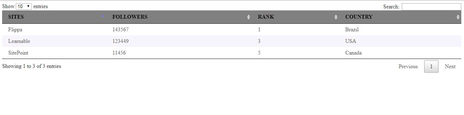 How to initialize Datatable plugin? How to initialize Datatable plugin?
