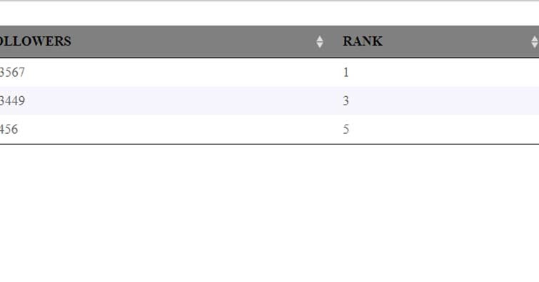How to initialize Datatable plugin? How to initialize Datatable plugin?