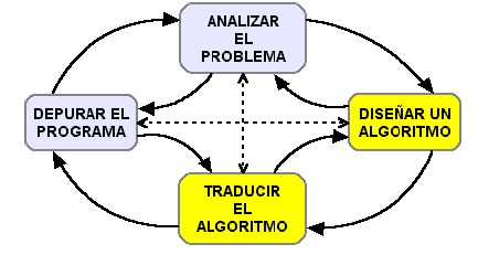 PROGRAMACION CON SCRATCH: Tercera y cuarta clase