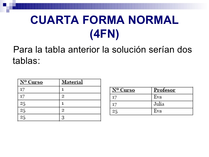 La Normalizacion de base de datos