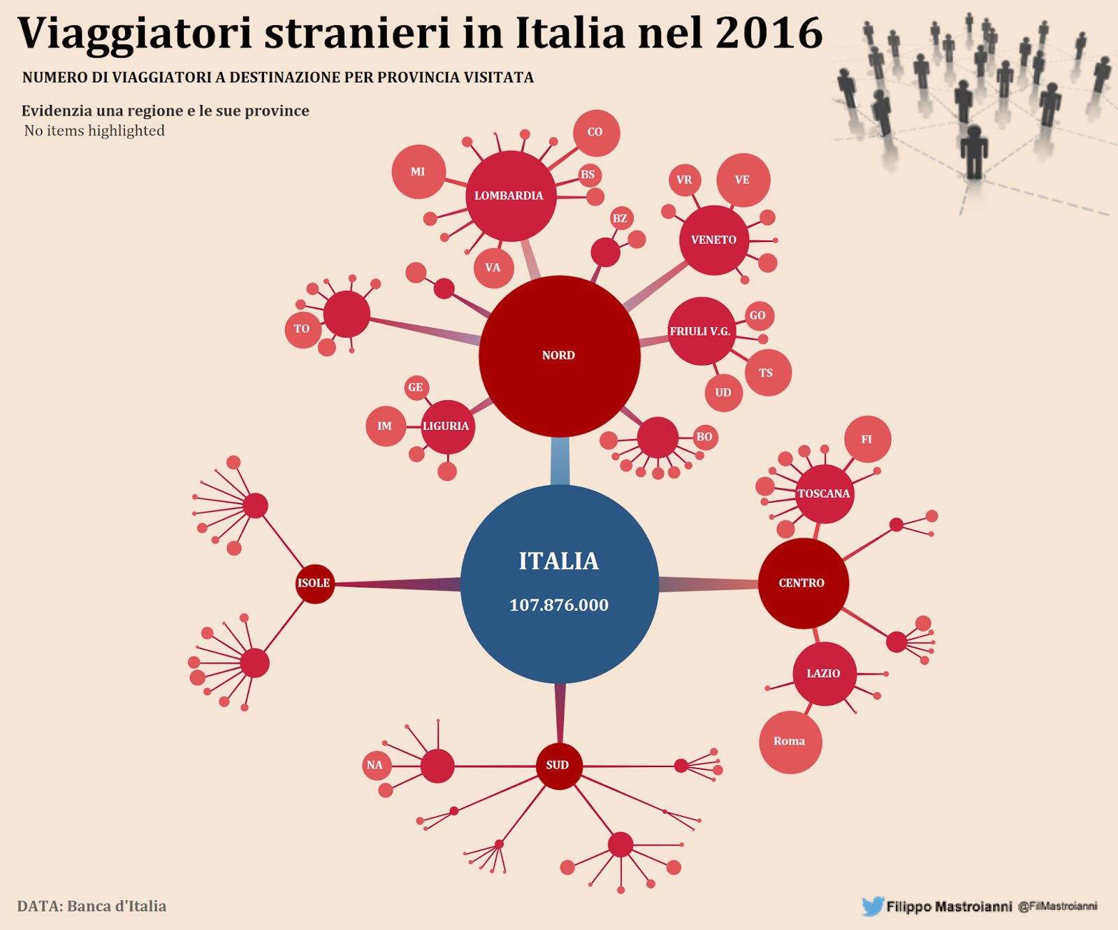 Tourism in Italy - Vizzing Data