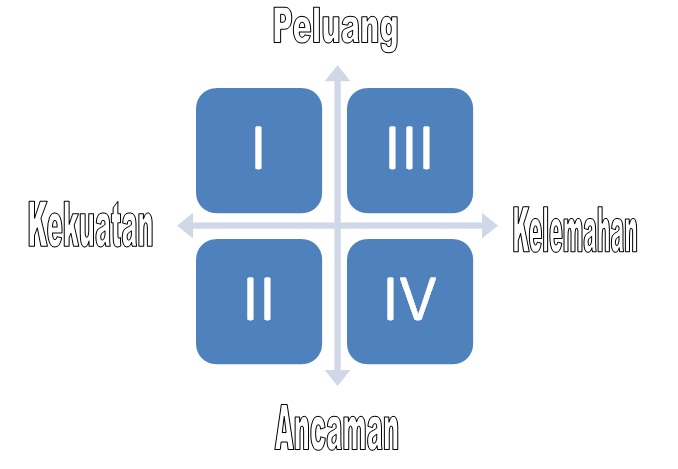 ANALISIS SWOT - Dunia Gero