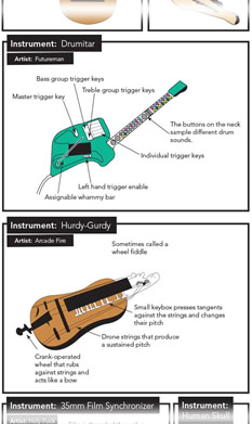 Infographics, Maps, Music and More: Odd Instruments Used in Popular Music