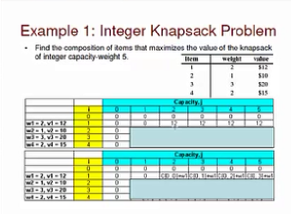 Just programming: knapsack /unbounded knapsack
