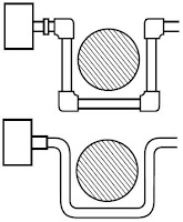 Instrumentation Tubing and Their Connections: 1.0 Introduction to ...