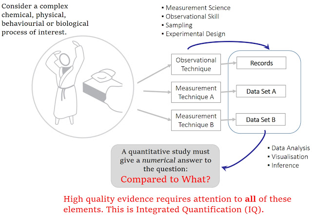 Data Deluge: Quantifying is a Committing Task Data Deluge: Quantifying is a Committing Task