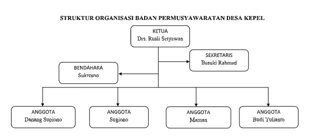 STRUKTUR BPD ~ KEPEL AMAZING