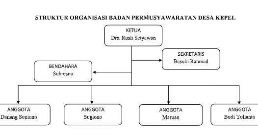 STRUKTUR BPD ~ KEPEL AMAZING