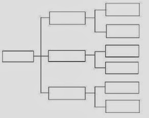 MACAM-MACAM BENTUK BAGAN DALAM ORGANISASI ~ @bowoditio