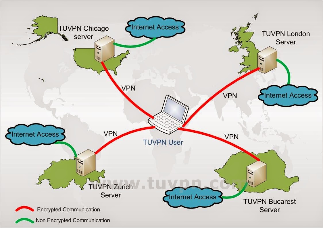 Catatan: Perbedaan Tunneling Protocol, VPN dan IPsec