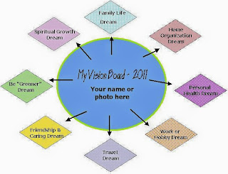 Grandma Susan's Almanac: VISION BOARDS AND THE NEW MOON CYCLE.