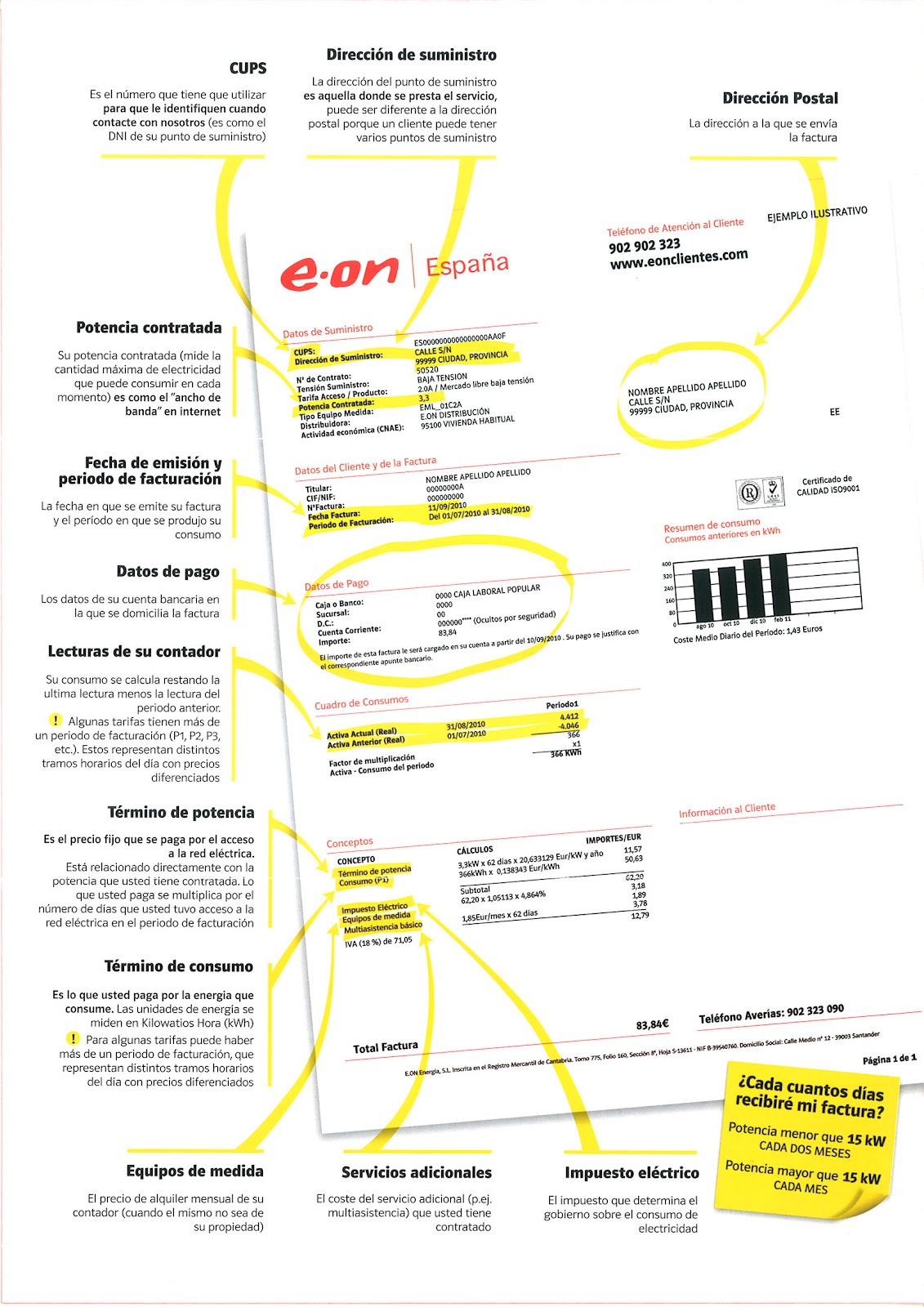 COMO SOBREVIVIR EN TIEMPOS DE CRISIS.: AHORRO EN EL CONSUMO DE LUZ