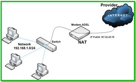 Padepokan IT, Kursus Komputer, Private Komputer, Jasa Komputer ...