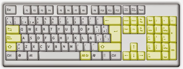 informática 1: Teclas Especiales