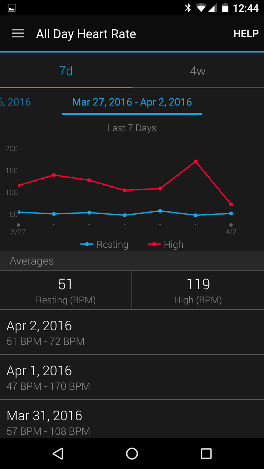 Midpack Gear: Getting sick (and recovery) and resting heart rates with ...