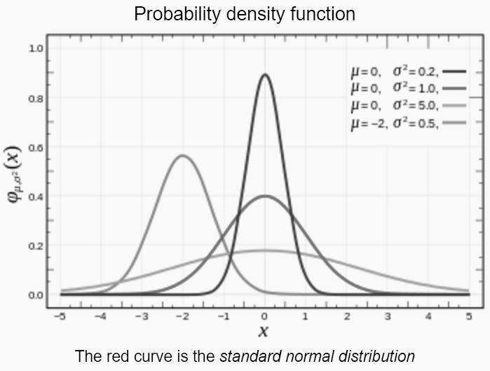 PuoBell's Stock Diary: Price Distribution (Part 1 : Normal Distribution)