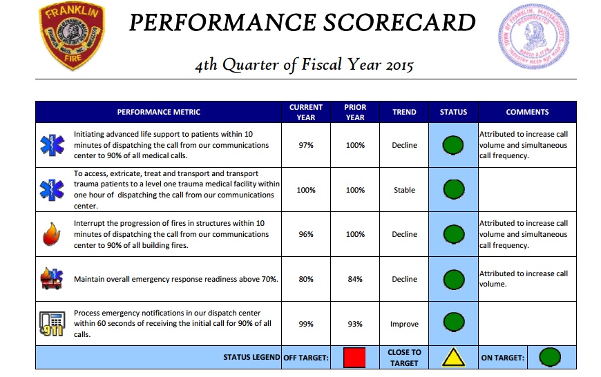 Franklin Matters: Annual Report - 2015: Fire Department