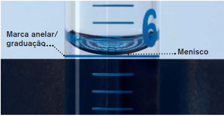Medições Volumétricas em Laboratório: Menisco do líquido