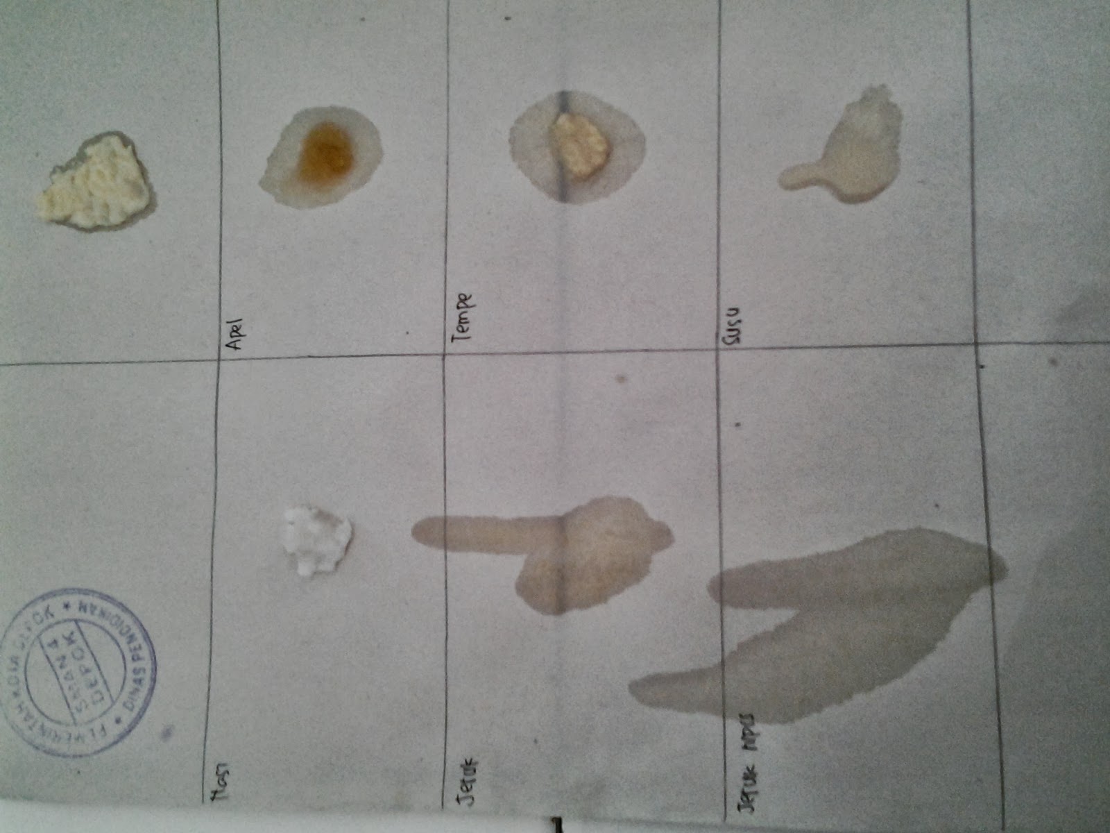 dwitianp: Laporan Pengamatan Uji Makanan