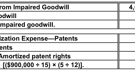 Accounting Questions and Answers: PE 10-8B Impaired goodwill and ...