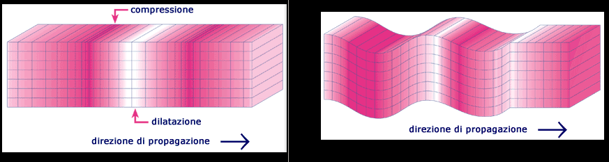scienzeedintorni: Perchè quello di stamattina in Corea del Nord è stato ...
