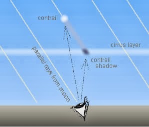 Cliff Mass Weather Blog: Contrail Shadow
