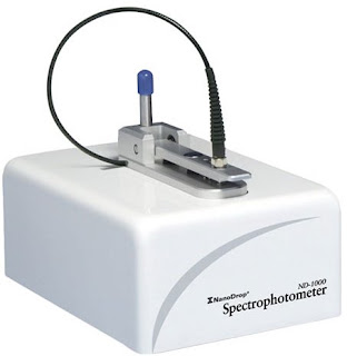 The Scientific Research Process: Nanodrop