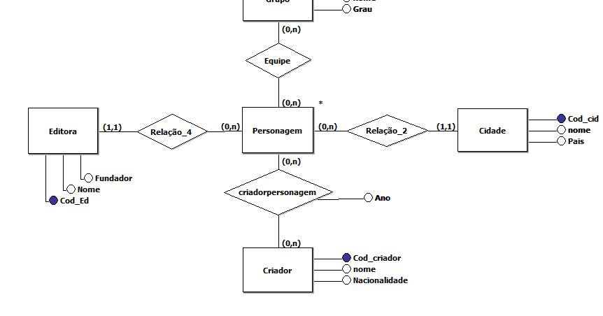 É Lógica, é facil: DER com BRmodelo