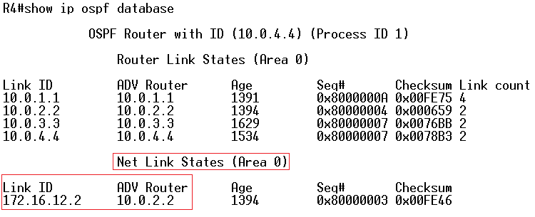 Hacking Cisco Ospf Inter Area Filtering Using Area Range
