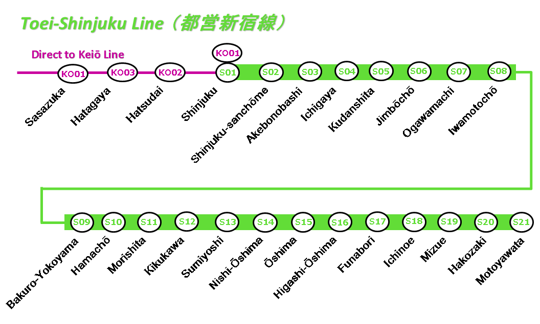 How To Use Japanese Railways: Toei-Shijuku Line (Sasazuka, Shinjuku ...