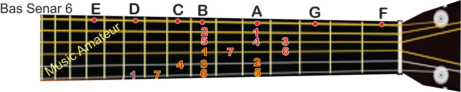 Tangga Nada D ( Kunci Melodi D ) - SEPUTAR MUSIK