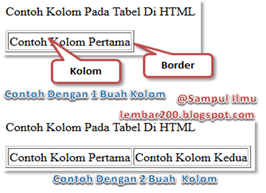 Cara Membuat Tabel Di HTML - Sampul Ilmu